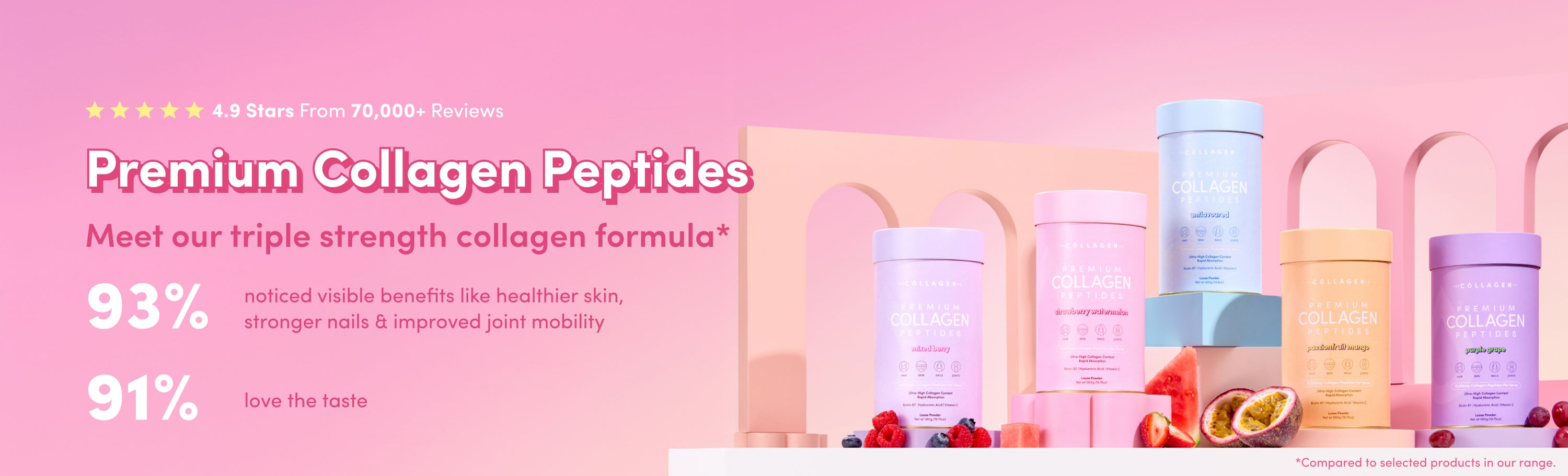 Premium Collagen Australia | Hydrolysed Collagen Peptides Powder – The ...
